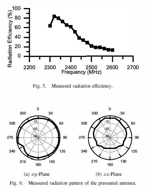 Bezeless-Enabling Antenna for Ultra-Thin Tablet Computer Applications ...