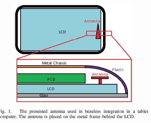 Bezeless-Enabling Antenna for Ultra-Thin Tablet Computer Applications ...