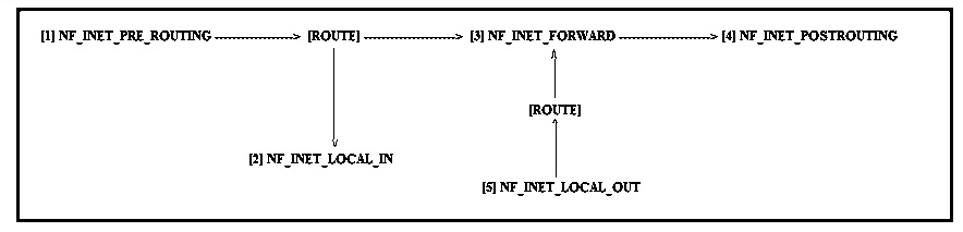 Home Office Firewall | Computer Science Project Topics