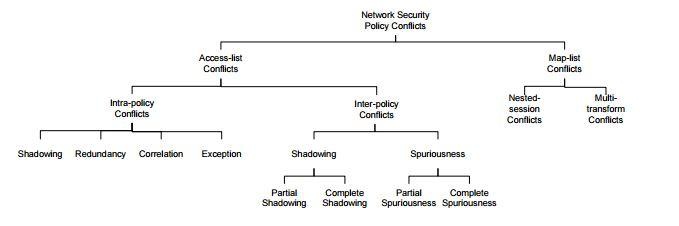 Home Office Firewall | Computer Science Project Topics