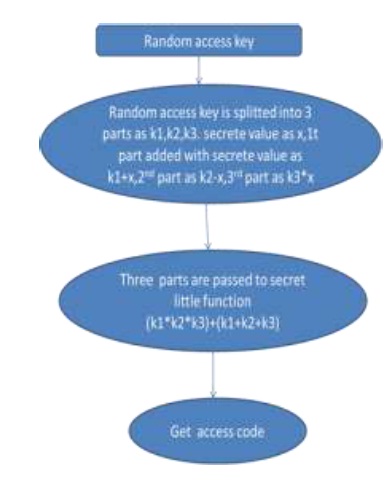 Secured Banking Transaction Using Virtual Password | Computer Science ...
