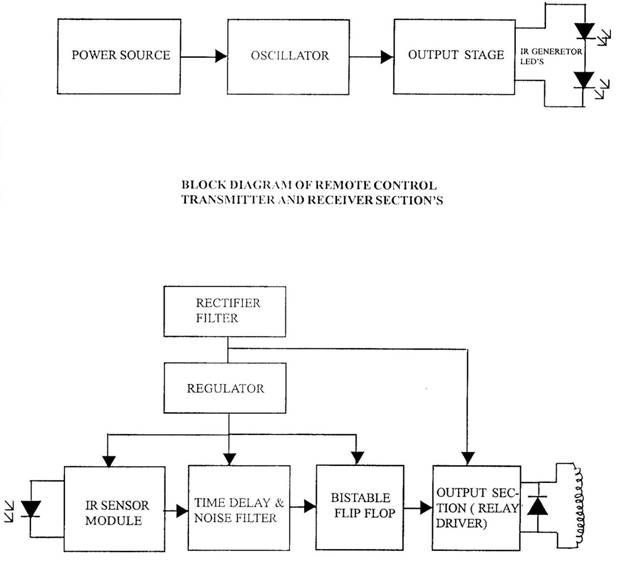 Diy Infrared Remote Control Tests Diagrams Infrared Remote C