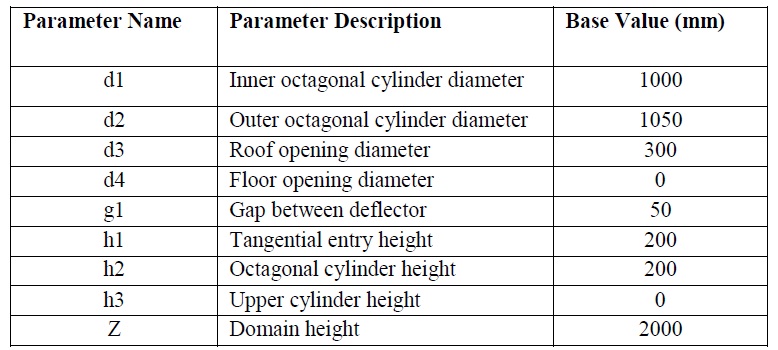 Design and Analysis of an Atmospheric Vortex Engine | Mechanical ...