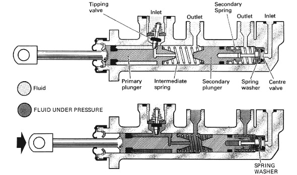 Analysis and Assessment of Dual Brake Circuits | Mechanical Project Topics
