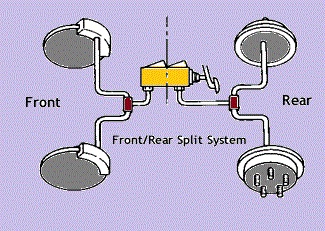 Analysis and Assessment of Dual Brake Circuits | Mechanical Project Topics