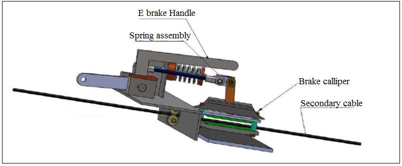 E-Brake System for Cable Trolley System | Mechanical Project Topics