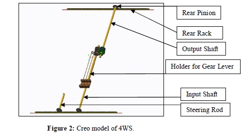 Design of Four Wheel Active Steering | Mechanical Project Topics
