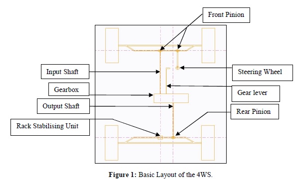 Design of Four Wheel Active Steering | Mechanical Project Topics