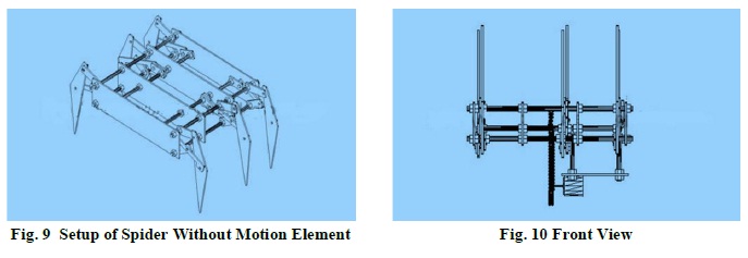 Design Movements of Mechanical Spider Robots | Mechanical Project Topics