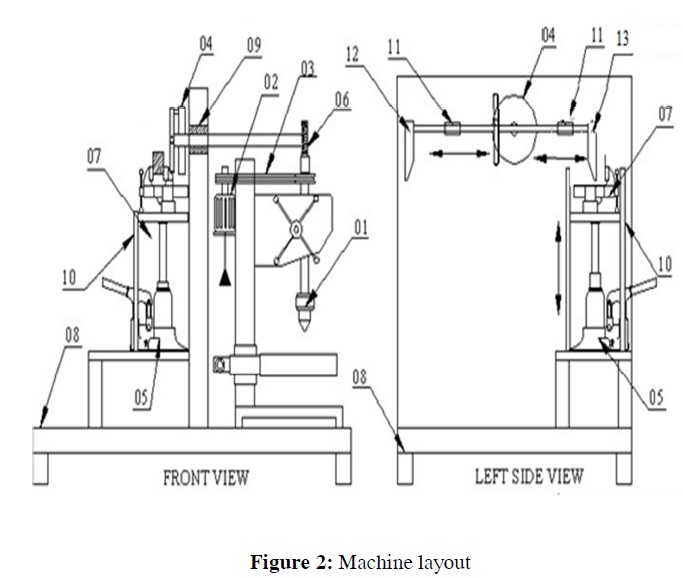 Fabrication of Multi Process Machine | Mechanical Project Topics
