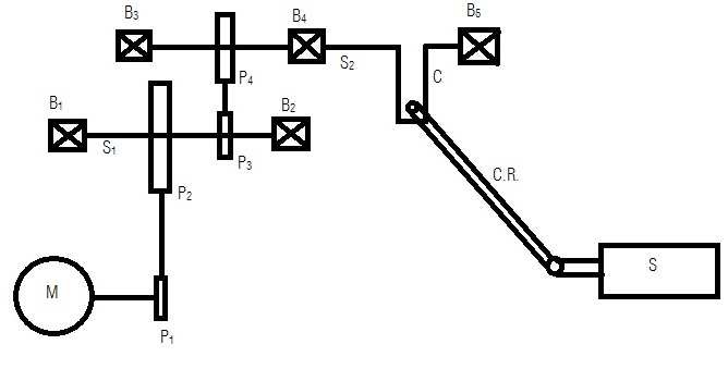 Plastic Bottle Crusher Machine | Mechanical Project Topics