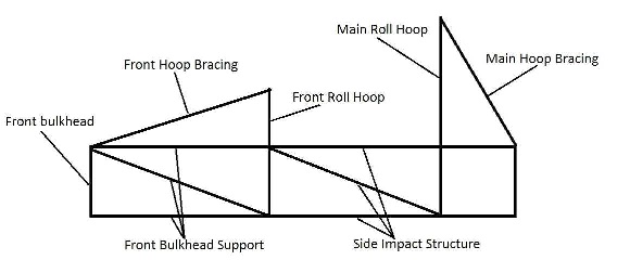 Single Seater Race Car Chassis Frame | Mechanical Project Topics