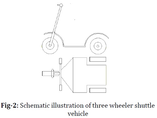 Design of Three Wheeler Shuttle Vehicle | Mechanical Project Topics