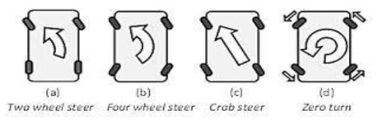 Zero Turn Vehicle | Mechanical Project Topics