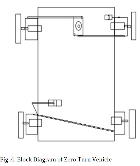 Zero Turn Vehicle | Mechanical Project Topics