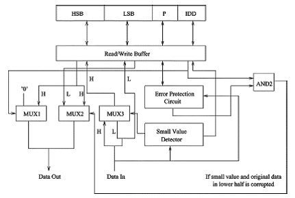 A Framework for Correction of Multi-Bit Soft Errors | VLSI VHDL Project ...
