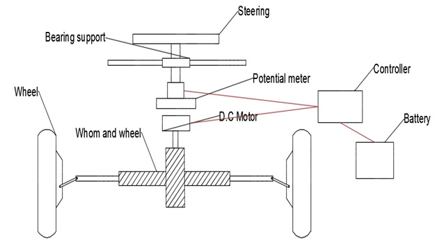 Active Steering System | Automobile Project Topics