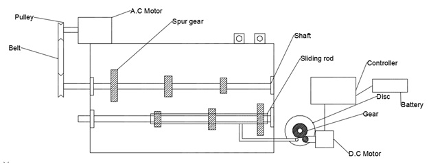 Eccentric Cam Operated Semi-Automatic Gear Shifting System | Automobile ...