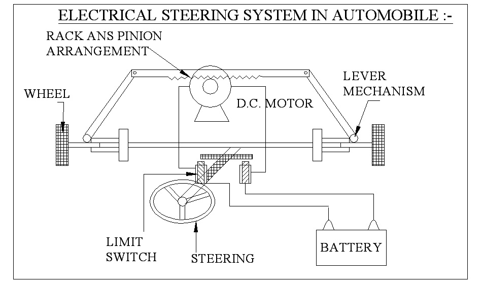 Electrical Steering System in Automobile | Automobile Project Topics