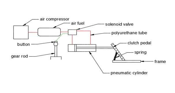 Hand Clutch for Disabled Person Using Four Wheelers | Automobile ...