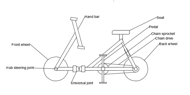 Hub Center Steering System Using Bicycle | Automobile Project Topics