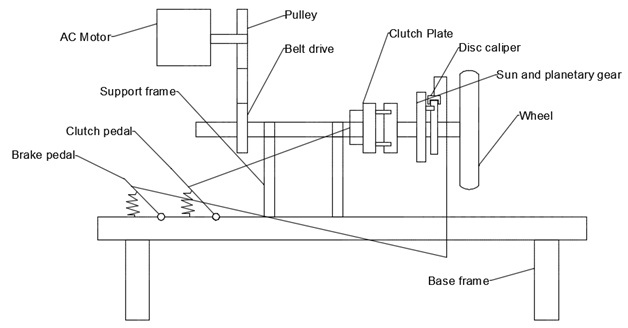 Kinetic Energy Storage in Brake Applied Condition for Four Wheelers ...