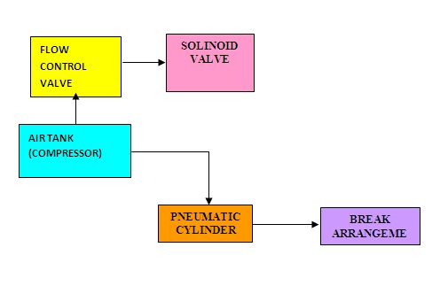 Reverse Brake Applied In Hill Station | Automobile Project Topics