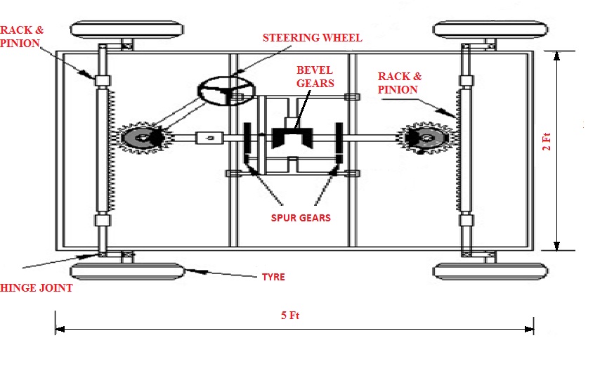 Three Mode Steering System for Light Weight Automobile Vehicles ...